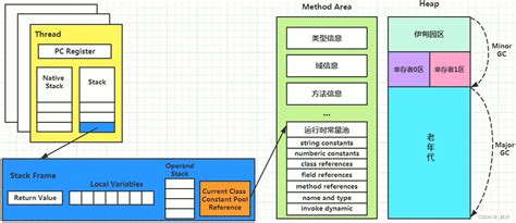 Jvm方法区java Jvm方法去 Csdn博客