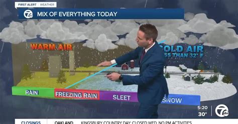 What Causes Freezing Rain And Sleet Its A Fine Line Of Temperature