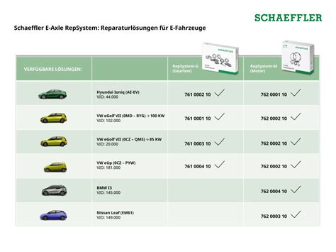 Schaeffler Expands Repair Solutions For Electric Drives Comprehensive