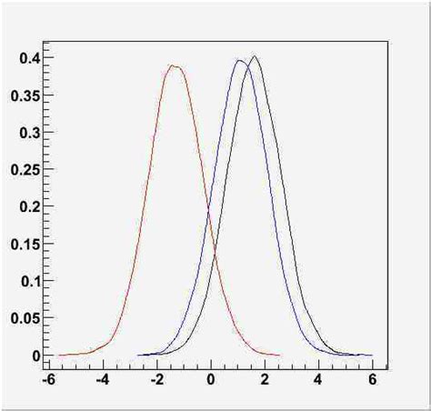 Problem With TMultiGraph ROOT ROOT Forum Problem With TMultiGraph ROOT ROOT Forum