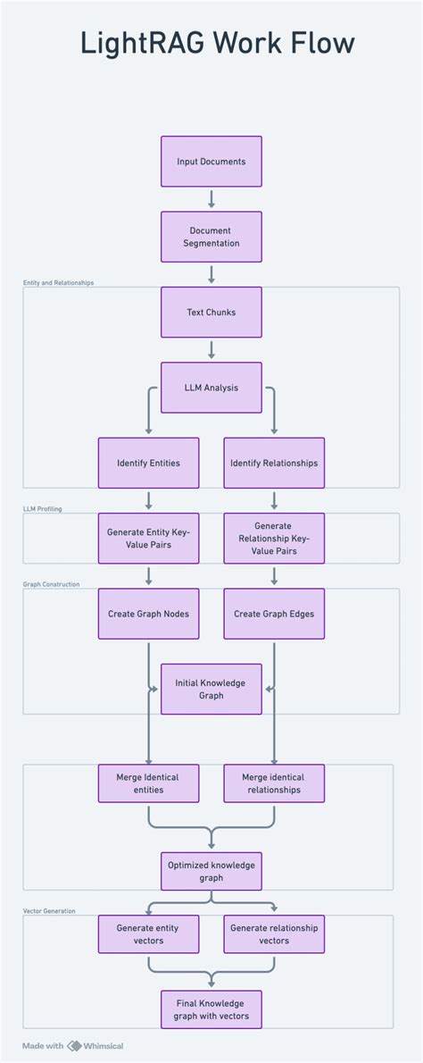 Rag Llm Largelanguagemodels Knowledgeretrieval Opensource