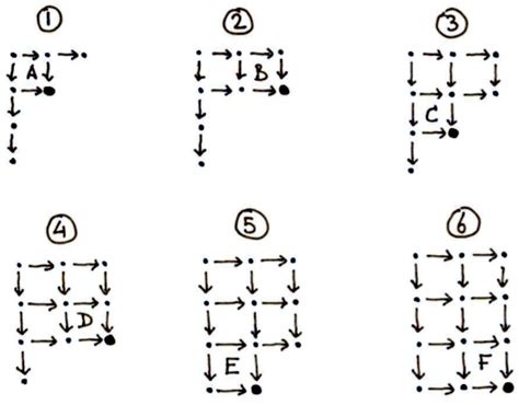 How The Dropbox Datastore Api Handles Conflicts Part Two Resolving