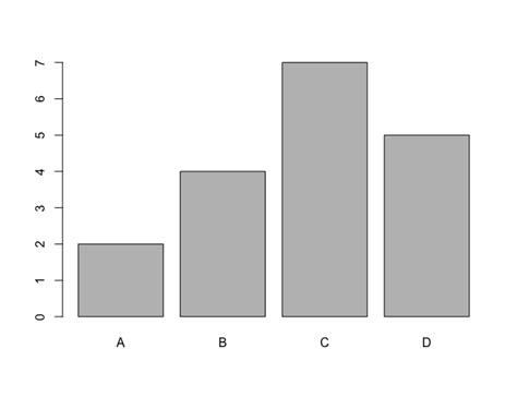 R Bar Plot Barplot 11 Examples