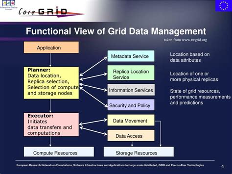 ppt security requirements analysis for large scale distributed