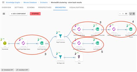 Neo4j Causal Cluster Docker Quickstart
