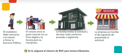 ️ Constitucion De Empresa Empleando Sid Sunarp ️