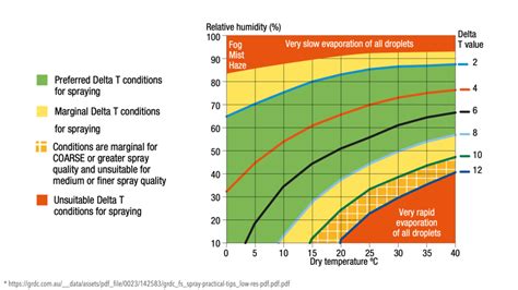 How To Make Foliar Nutrient Applications More Consistent Direct Driller