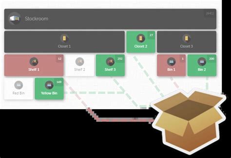 What Is An Inventory Map