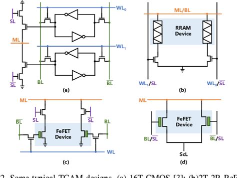 Figure 2 From Dynamic Ternary Content Addressable Memory Is Indeed Promising Design And
