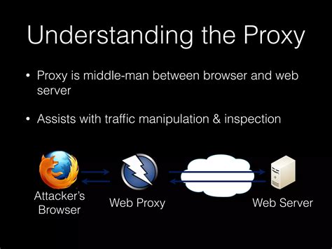 Virtual Security Lab Setup Owasp Broken Web Apps Webgoat And Zap Pdf