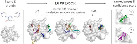 Molecular Docking In Google Colab Intuitive Tutorials