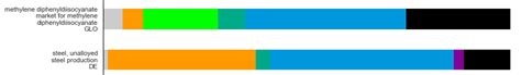 Line Break In Categorical Axis Labels Issue 8169 Bokeh Bokeh GitHub