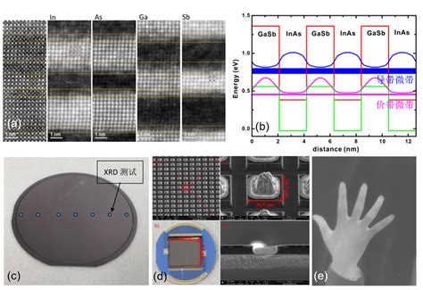 陈建新教授工作室 物理与光电工程学院