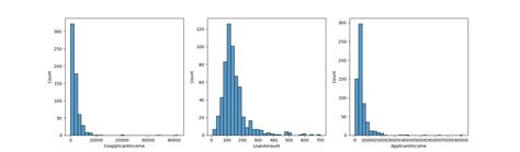 Github Ruochentclassify Loan This Project Use Logistic Regression Random Forest Xgboost