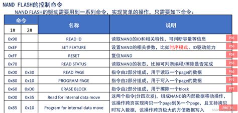【正点原子stm32】fsmcfmc——nand Flash实验（存储原理、存储结构、坏块管理和磨损均衡、控制命令、fmc Nand Flash接口、nand Flash驱动步骤