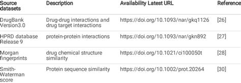 Source Dataset Of Heterogenous Graph Network Download Scientific Diagram