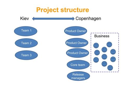 How To Organize Qa Process In Agile Speed Ppt