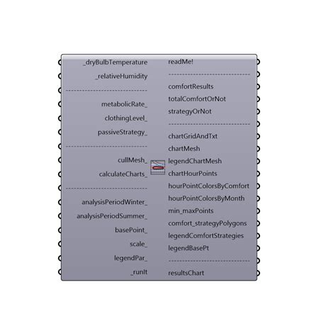 Bioclimatic Chart · Ladybug Primer