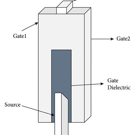 Representation Of Finfet A Sg Finfet B Ig Finfet Download Scientific Diagram