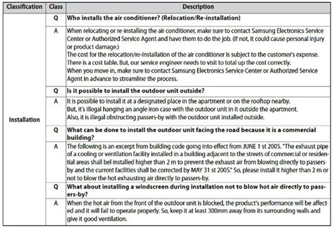 Samsung Split System AC Error Codes