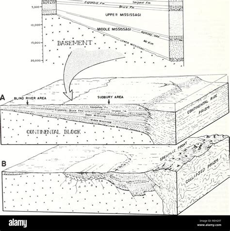 Asteroid Cross Section Labled