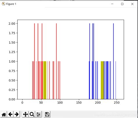 Python Opencv 机器学习 6 Kmeans K值聚类 一个特征一个特征可以聚类吗 Csdn博客