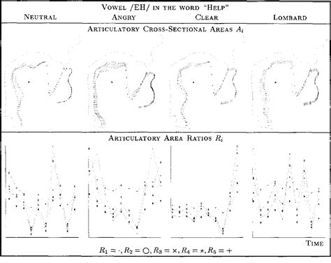 Figure 2 From Classification Of Speech Under Stress Using Target Driven