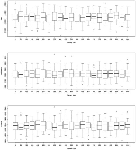 Systems Special Issue Agent Based Modelling Of City Systems