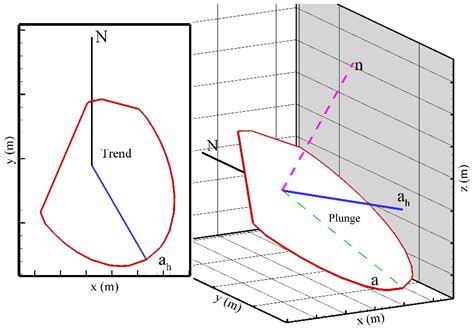 Hess Stochastic Modeling Of Flow And Conservative Transport In Three Dimensional Discrete