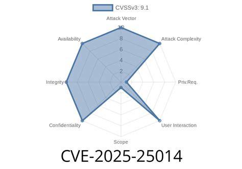 Cve 2025 25014 Prototype Pollution In Kibana Allows Remote Code Execution