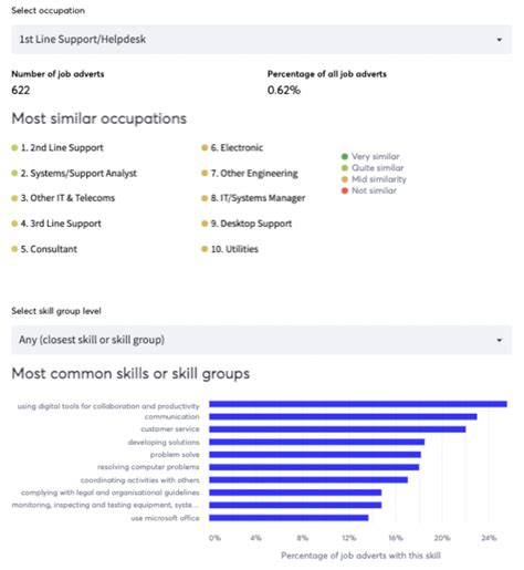 Occupations Plot Edits Issue 168 Nestauk Ojd Daps Skills GitHub
