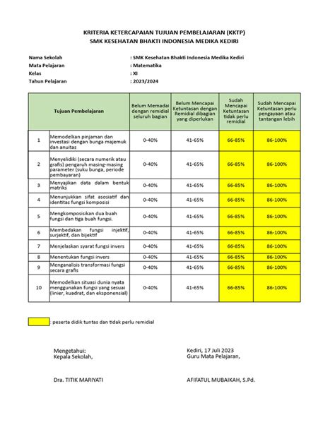 Kktp Matematika Kelas Xi Pdf