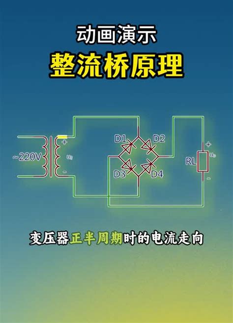 [video] Susan Zhang On Linkedin Principle Of Rectifier Bridge Djzyq4px