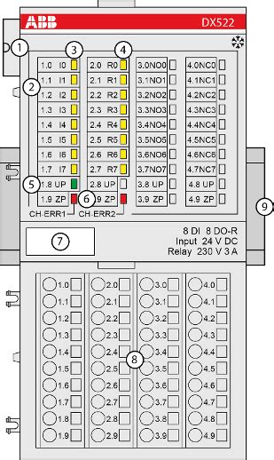 DX Digital Input Output Module