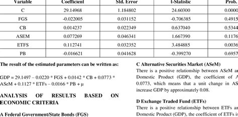 Multiple Regression Estimation Download Scientific Diagram