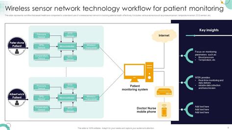 Wireless Sensor Network PowerPoint Template Bundles PPT Slides PPT Example