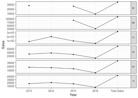 Dataframe Plotting Wide Format Data Using R Ggplot Stack Overflow