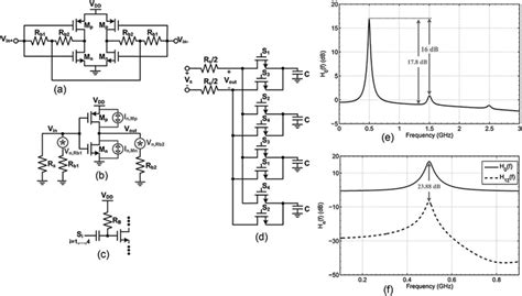 The Transistor Level Implementation Of The Gm Cell B Different Noise Download Scientific