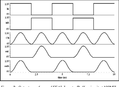 Figure 1 From Pre Settable Sequential Circuits Design Using Single Clocked Energy Efficient