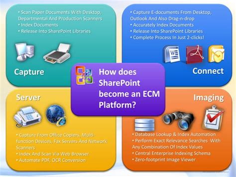 Sharepoint Ecm With Knowledgelake Ppt