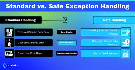 Safe Exception Handling Preventing Sensitive Information Exposure