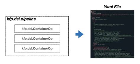 Yangoos Github Blog