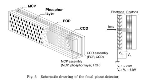 Development Of A Miniature Double Focusing Mass Spectrograph Using A F Szphoton