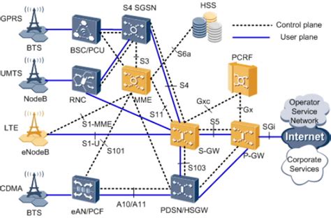 lte epc architecture my xxx hot girl