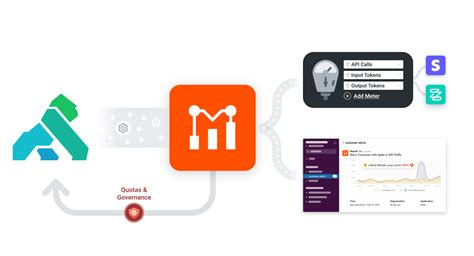 Achieving Api Observability In Kong Konnect With Moesif Api Analytics Plugin Moesif Blog