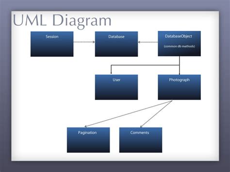 Object Oriented Php Overview Ppt