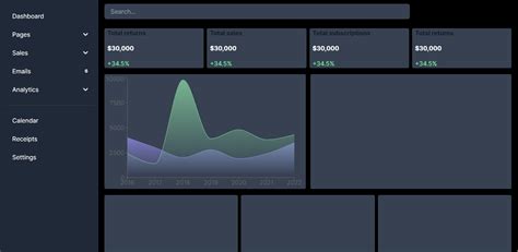 How To Use Nextjs And Recharts To Build An Information Dashboard