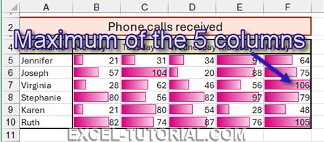 Progress Bar In Excel With Conditional Formatting