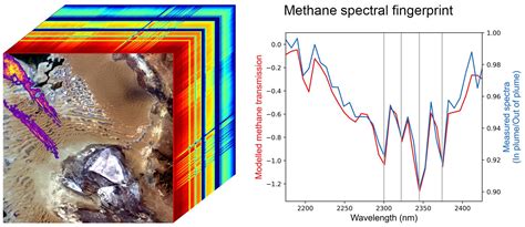 Emit Methane Spectral Fingerprint Nasa Jet Propulsion Laboratory Jpl