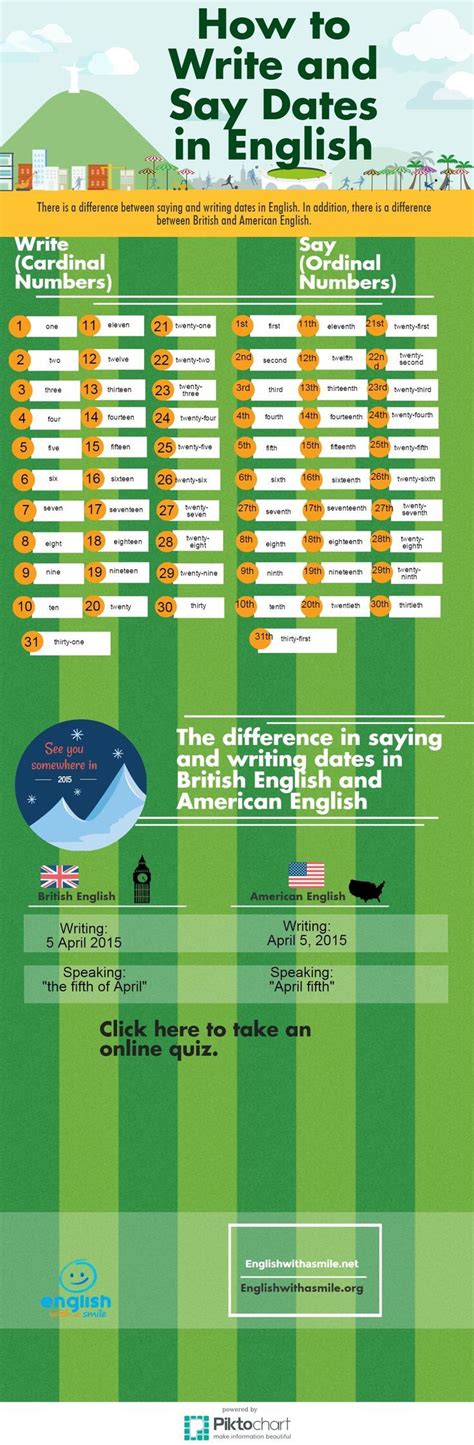 How To Say Dates And Numbers In British And American English How To Say Dates And Numbers In British And American English